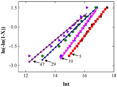 Modeling Of Abnormal Grain Growth That Considers Anisotropic Grain