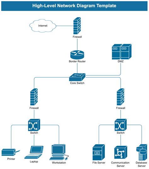 free network diagram templates editable and downloadable