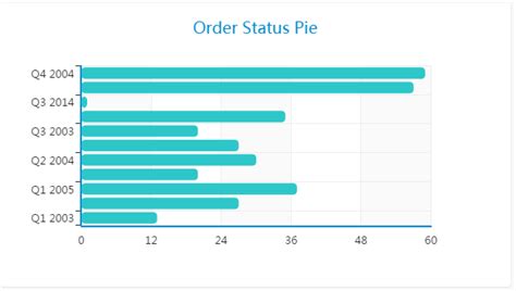 Column Chart Dbface Documentation Column Chart Dbface Documentation