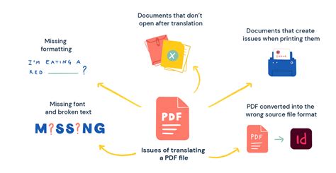 How To Translate PDF Files Online 3 Easy Methods Redokun Blog