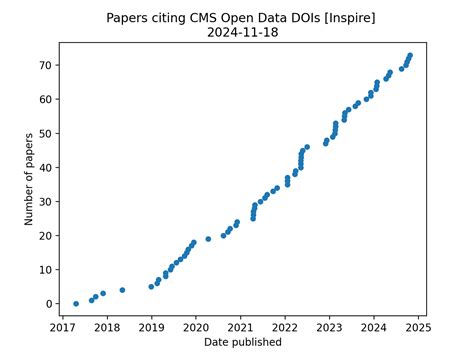 cms celebrates a decade of open data cms experiment