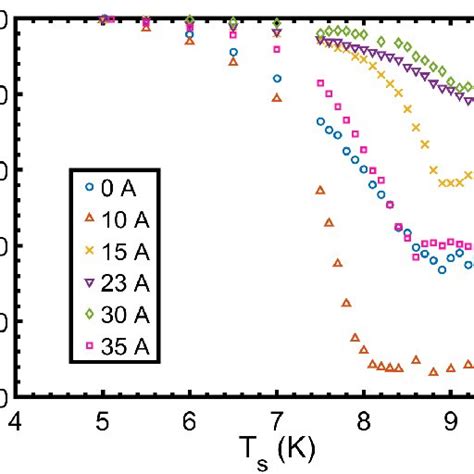 Resonant Frequency Shift As A Function Of Sample Temperature For All Of Download Scientific