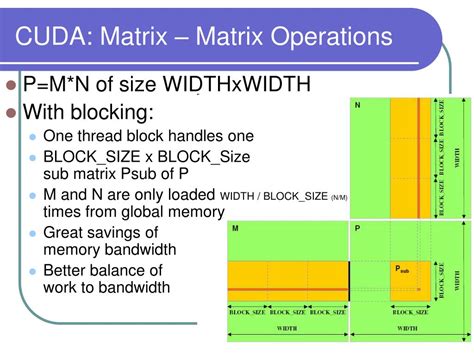 PPT Matrix Operations On The GPU PowerPoint Presentation Free Download ID 330549
