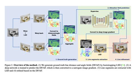 Meet Deeplsd A Generic Line Detector That Combines The Robustness Of