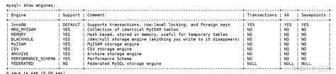 【mysql】基础入门篇mysql菜鸟教程 Csdn博客 【mysql】基础入门篇mysql菜鸟教程 Csdn博客