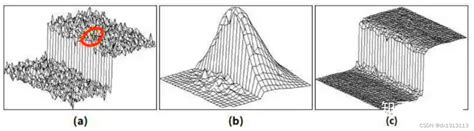 双边滤波和交叉双边滤波双边滤波解释 Csdn博客 双边滤波和交叉双边滤波双边滤波解释 Csdn博客