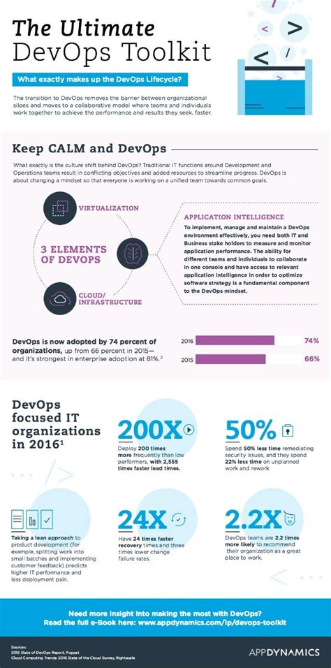 infographic the ultimate devops toolkit