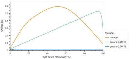 Polars — Polars In Aggregate New Integrations Enhanced Numpy Interop