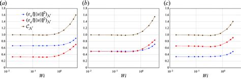 Flow Through An Array Of Cylinders In The Case ε 2 Evolution Of The