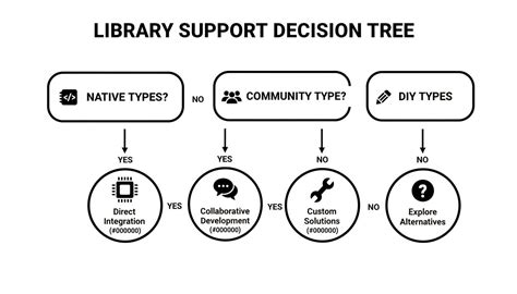 Typescript Vs Javascript Differences A Modern Developers Guide Magic Ui