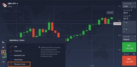 Operar Con El Indicador Zig Zag Y Fibonacci IQ Option Blog Oficial