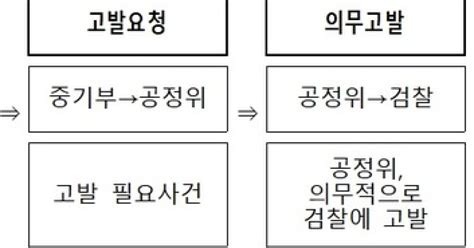 판촉비 등 222억 납품사 전가gs리테일 고발해 달라