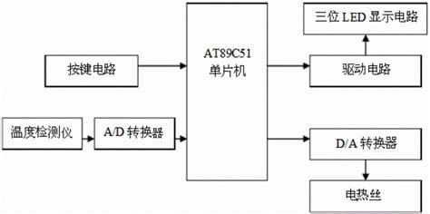 一种退火炉温度控制系统的制作方法