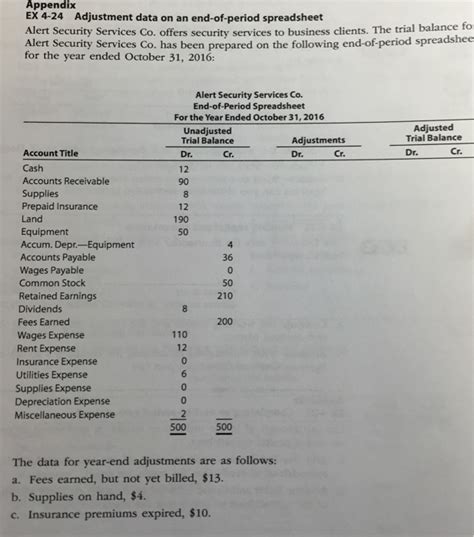 Solved Appendix EX Adjustment Data On An End Of Period Chegg Com