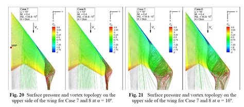 Surface Streamlines And Vortex Shedding — Ansys Learning Forum