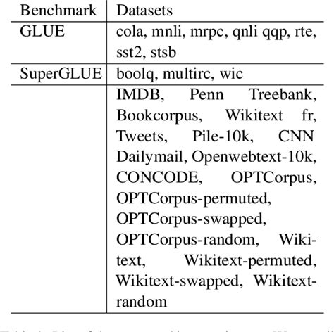 Table 1 From Bridging Information Theoretic And Geometric Compression
