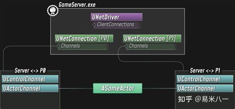 ue5 replication（网络复制） 知乎