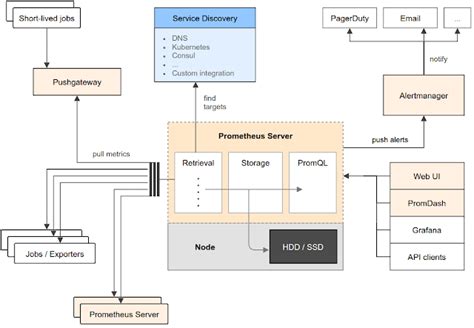 Working With Timezone In Mongodb Mongodb Stores Times In Utc By Default By Nirav Shah Medium