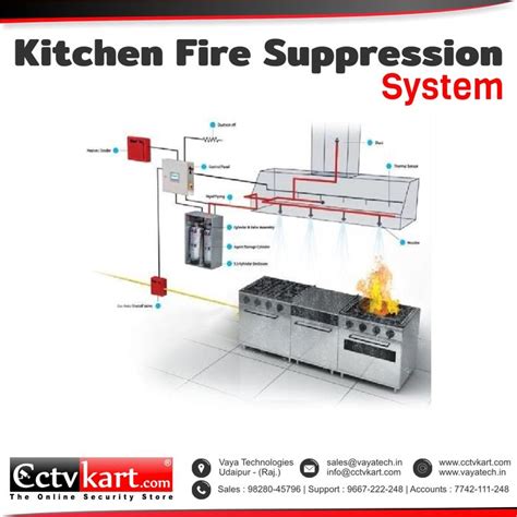 Kitchen Fire Suppression System Fire Alarm System Fire Suppression