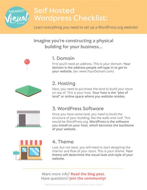 Everything You Need To Set Up A Self Hosted Wordpress Website