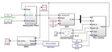 Block Diagram Of The Full System Implemented In Simulink Download Scientific Diagram