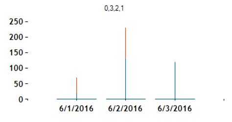 C Can T Create A Candlestick Chart Using Mvc And System Web Helpers Chart Stack Overflow