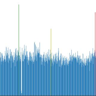 The Number Of Sequenced Molecules In Every Paragraph In The Original Download Scientific