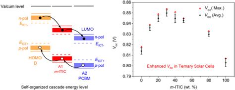 What Is Open Circuit Voltage In Solar Cell Wiring Work