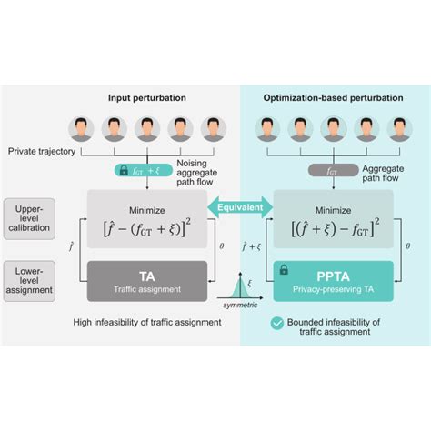 Ppta Privacy Preserving Traffic Assignment Download Scientific Diagram