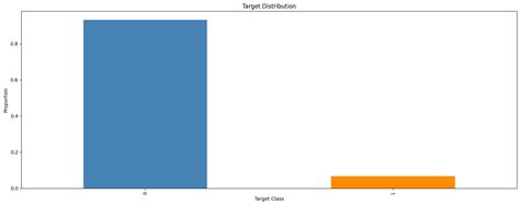 Credit Default Risk Evoml Docs
