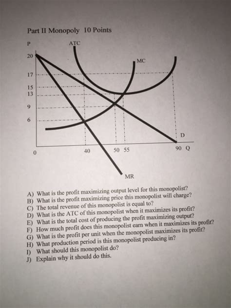 solved a what is the profit maximizing output level for