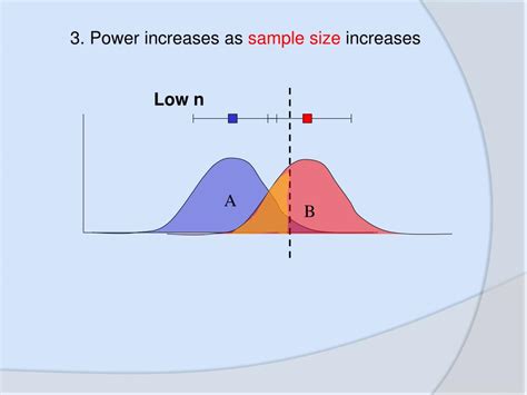 PPT Statistical Power PowerPoint Presentation Free Download ID 5773937