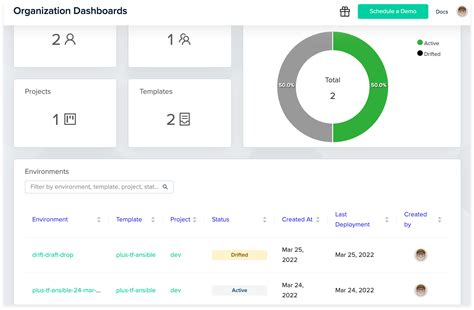 Automated Drift Detection Env0 Blog