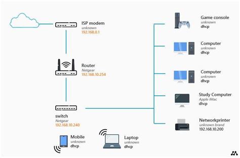 Setting Up Your Modem Router A Simple Diagram Guide