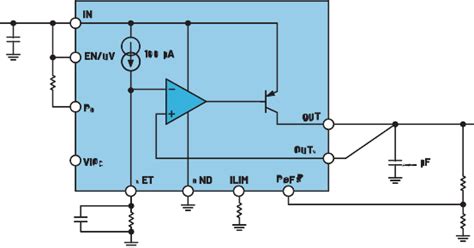 A Comprehensive Guide To LDO Regulators Navigating Noise Compromise Applications And Trends