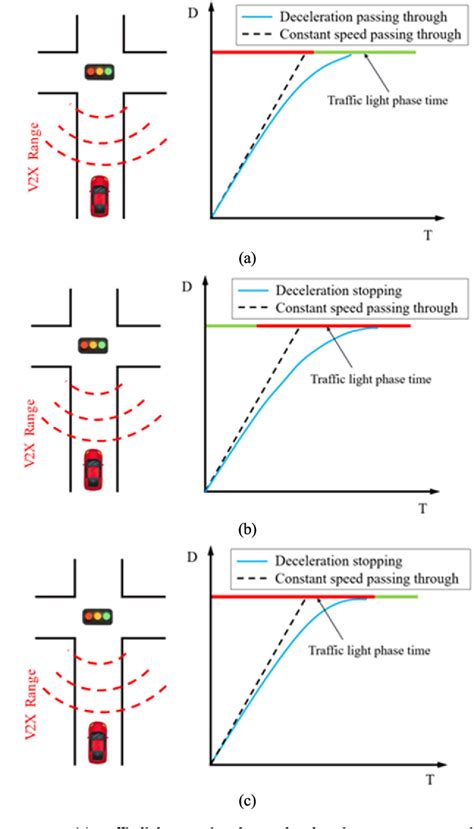 Figure 1 From Research On Multi Objective Optimization Models For