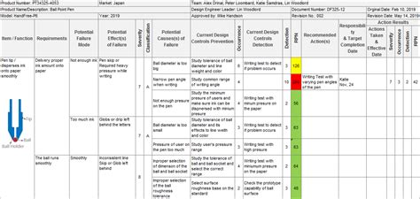 Dfmea Complete Guide To The Design Fmea Iqasystem