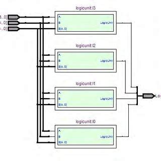 Bit Logic Unit Fig Bit Logic Unit Download Scientific Diagram