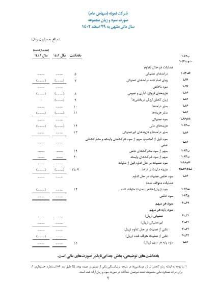 اکسل صورت مالی نمونه جدید 1403 سازمان حسابرسی
