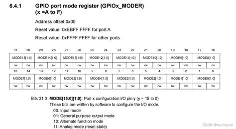 Gpio输出控制pb0bssr寄存器 Csdn博客