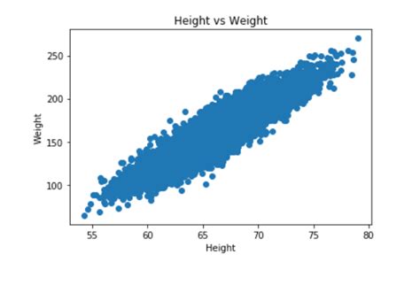 Top Stories Published By Softplus Publication In November Of 2021 Medium
