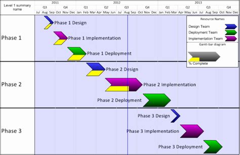Excel Create Gantt Chart From Pivot Table Mentar