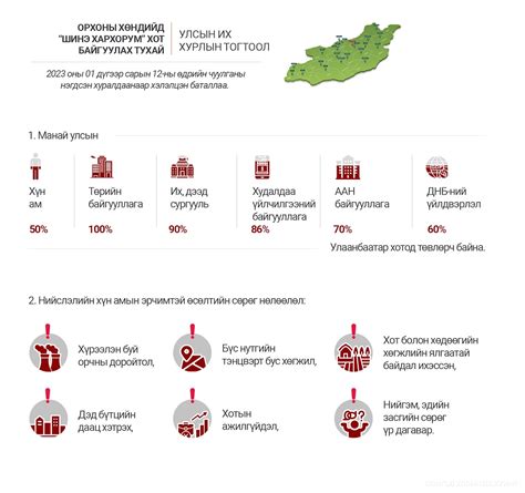 Орхоны хөндийд “Шинэ Хархорум” хот байгуулах тухай” танилцуулга Nio Mn