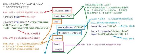 Html5网页构成要素有哪些？如何构建一个标准的html5网页？逍遥seo