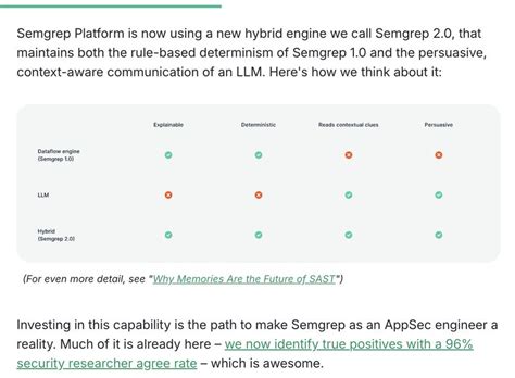 Appsec Cybersecurity Devops Infosec Ai Staticanalysis Semgrep