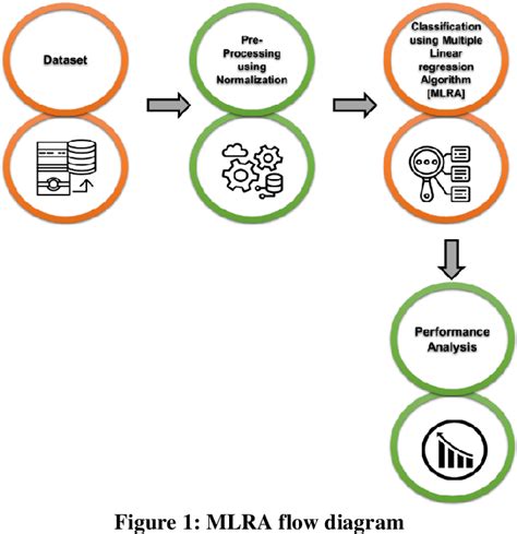 Figure 1 From Analysing The Development Of Web Based Multimedia Piano