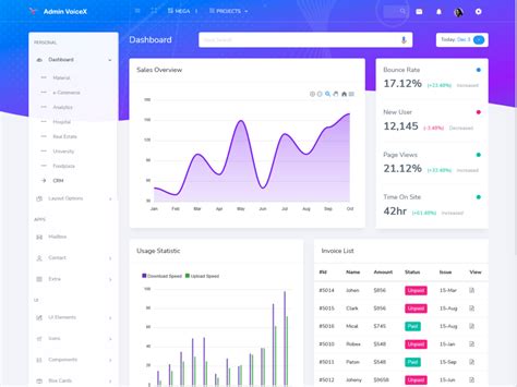 Designing Intuitive Software Dashboard For Crm Data Insights