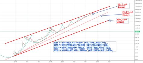 Bitcoin Is Very Cheap For The Features Look At Big Pattern For BITSTAMP BTCUSD By
