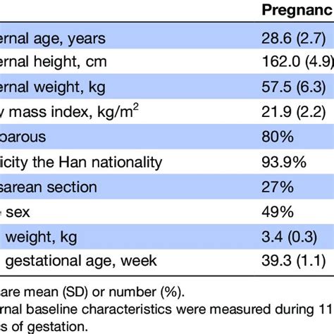 The Normal Reference Ranges Of Fetal Left Ventricular Mod Mpi Based On Download Scientific