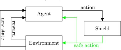 Figure 22 From Improving Reinforcement Learning Performance In 2048
